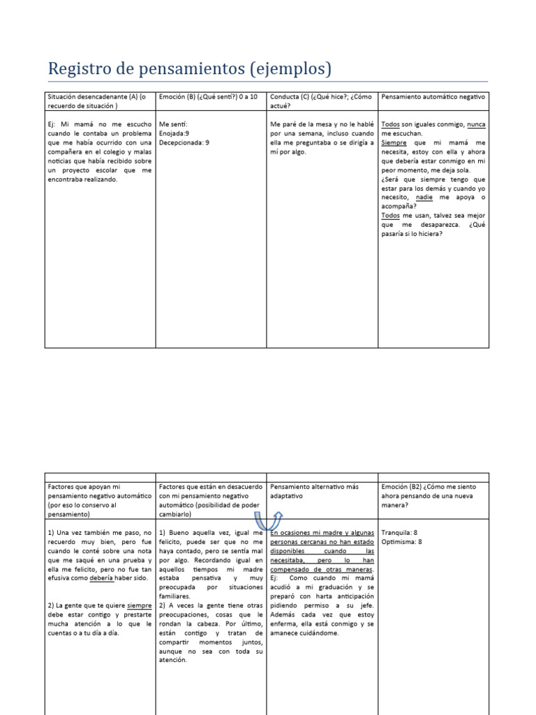 Registro De Pensamientos Automáticos Descargar Gratis Pdf Pensamiento