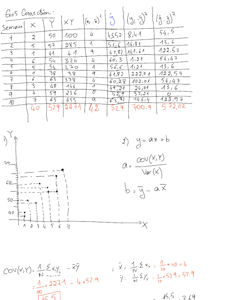 Correction TD1 Partie2 | PDF