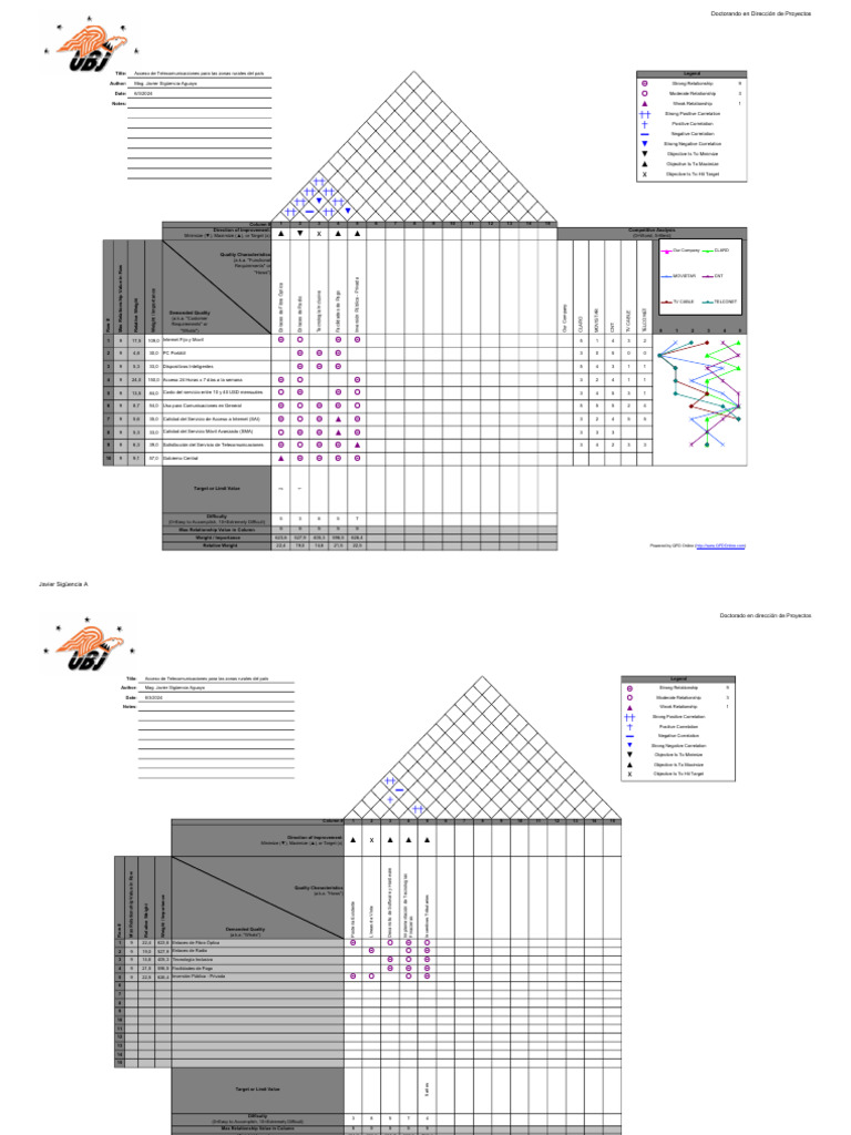QFD - 4 Niveles | PDF | Tecnología de información y comunicaciones ...