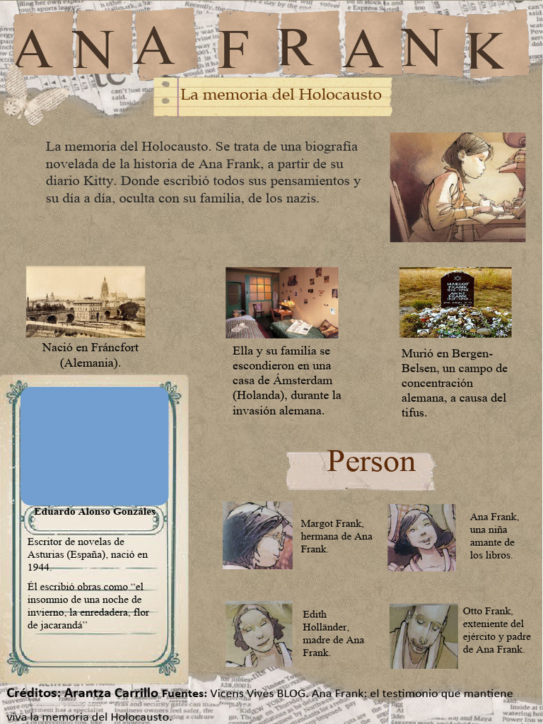 Infografía Ana Frank La Memoria Del Holocausto | PDF