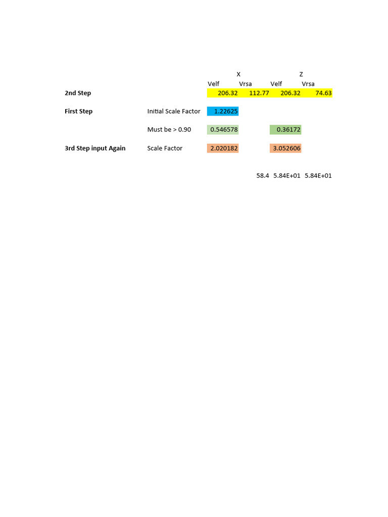 Scale Factor Calculation Cpw2d Pdf 3230