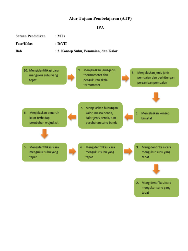 ATP - BAB 3 Suhu, Kalor Dan Pemuaian | PDF