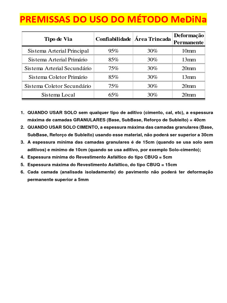 Premissas Do Uso Do Método Medina e CBR | PDF | Cimento | Horticultura