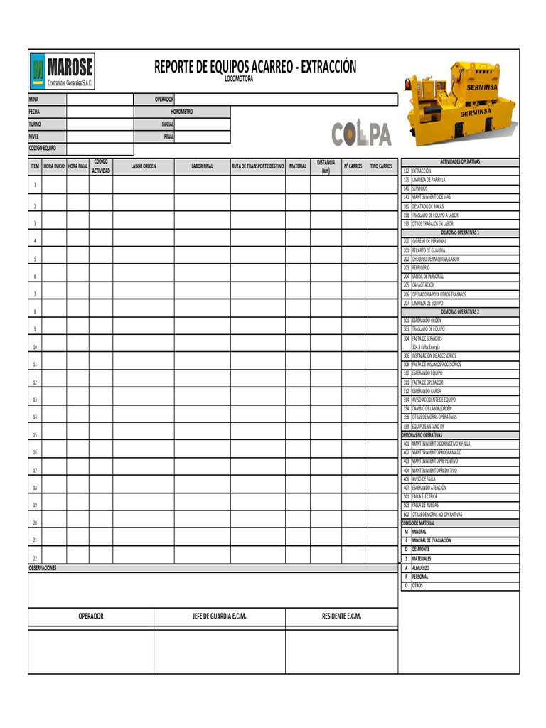 Formatos de Reporte Equipos | PDF