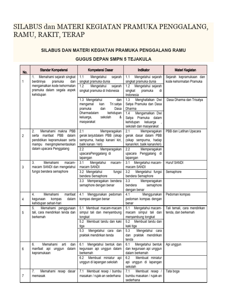 SILABUS Dan MATERI KEGIATAN PRAMUKA PENGGALANG | PDF