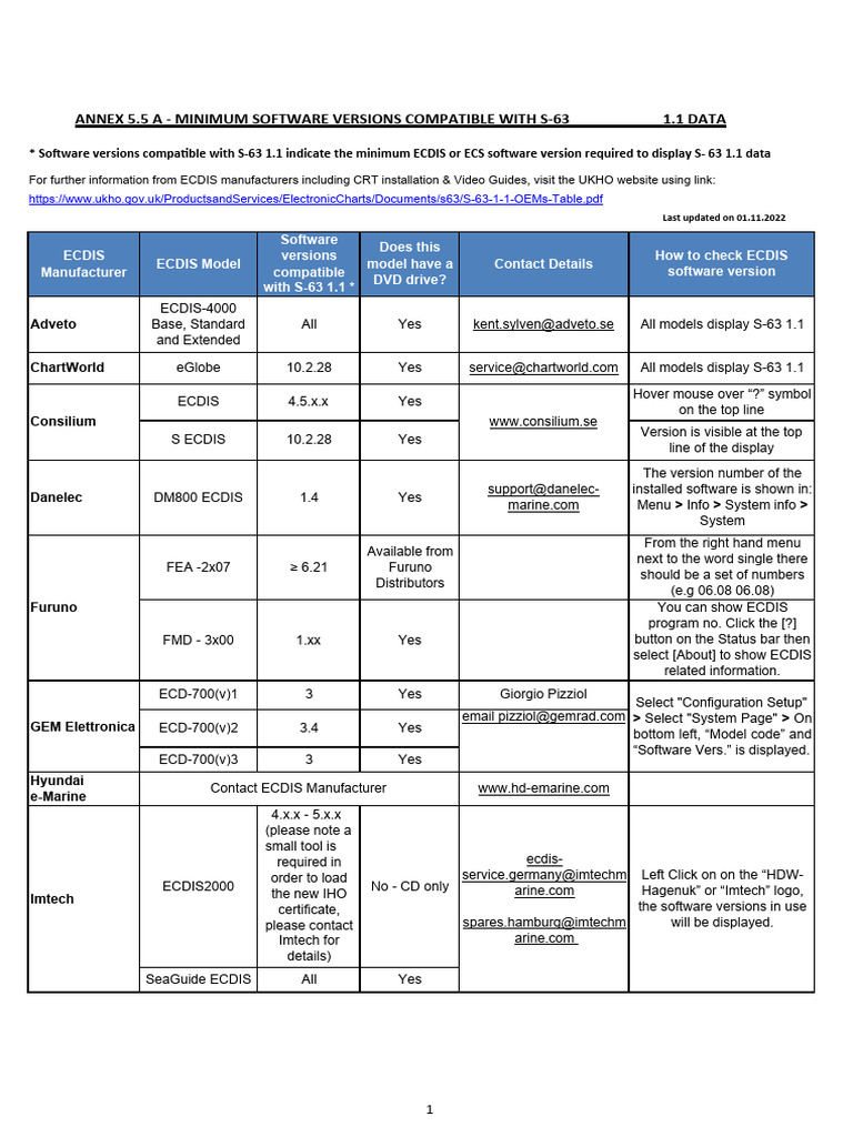 ANNEX 5.5 - Minimum Software Versions | PDF | Computing | Software
