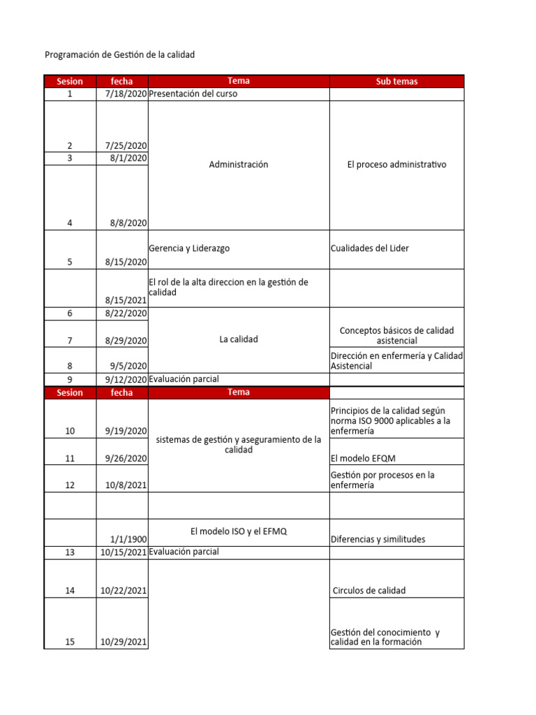 Cronograma Del Curso Administracion y Gesti N de La Calidad GES | PDF | Calidad (comercial ...