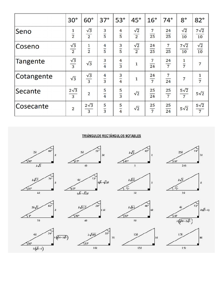 Razones trigonométricas | PDF