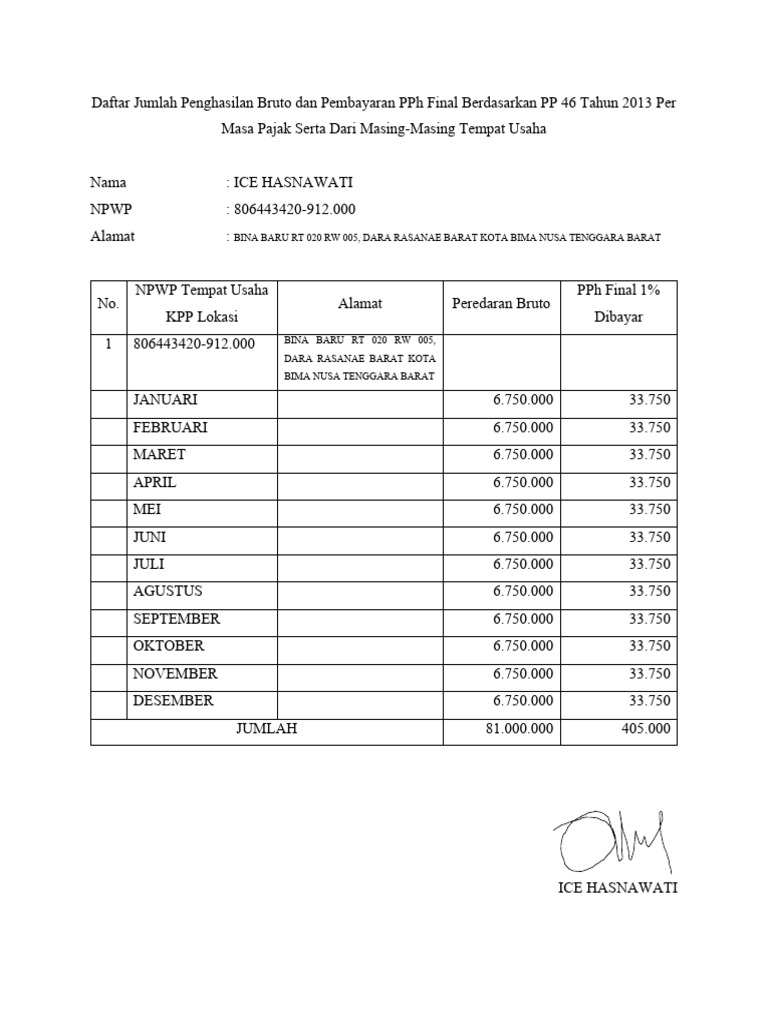 Daftar Jumlah Penghasilan Bruto Dan Pembayaran PPH Final Berdasarkan PP ...