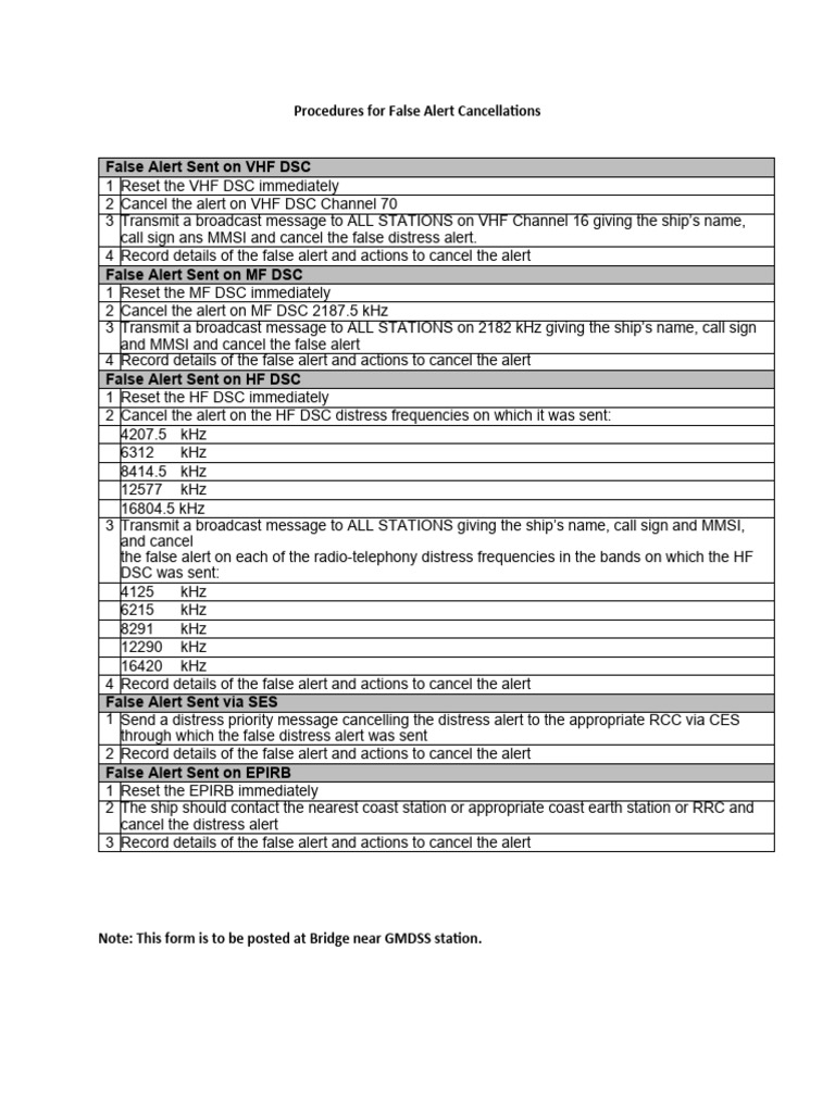 GMDSS False Alert Procedures | PDF | Home & Garden