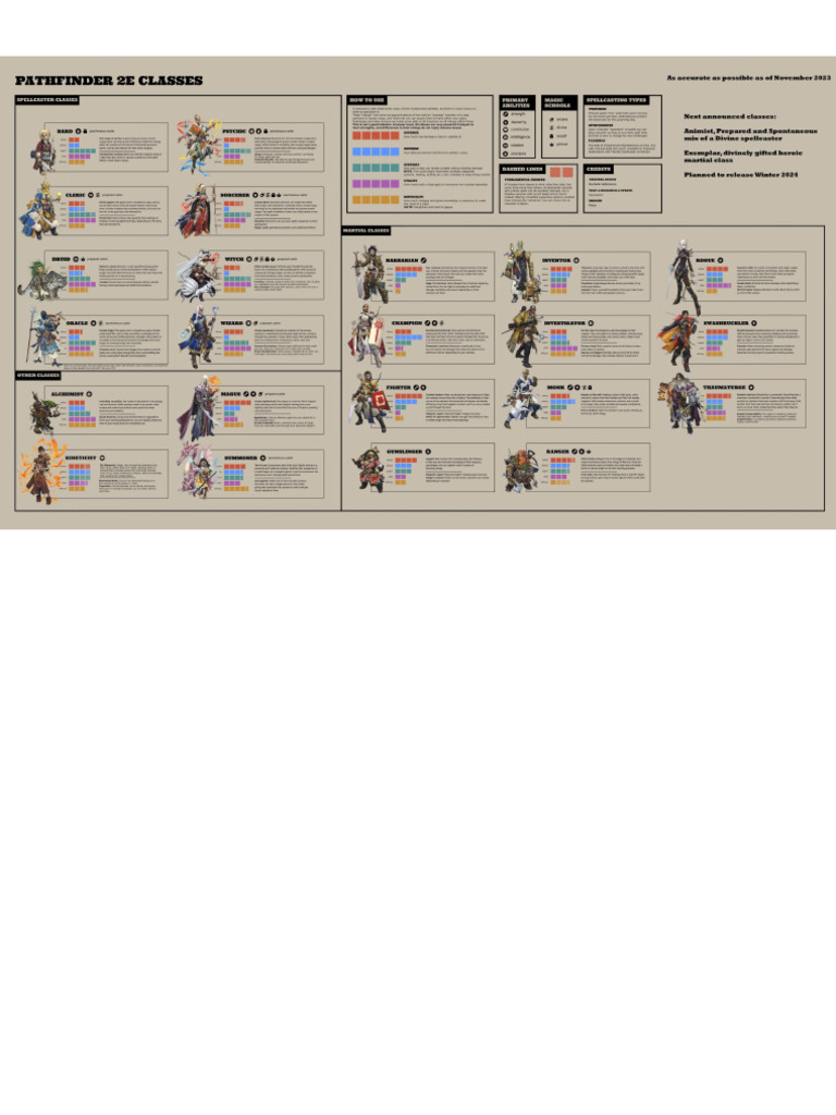 Resumo Classes | PDF