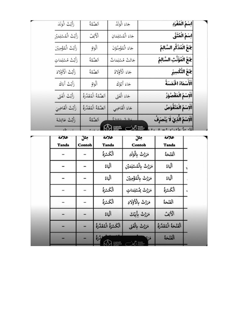 Irab Table | PDF