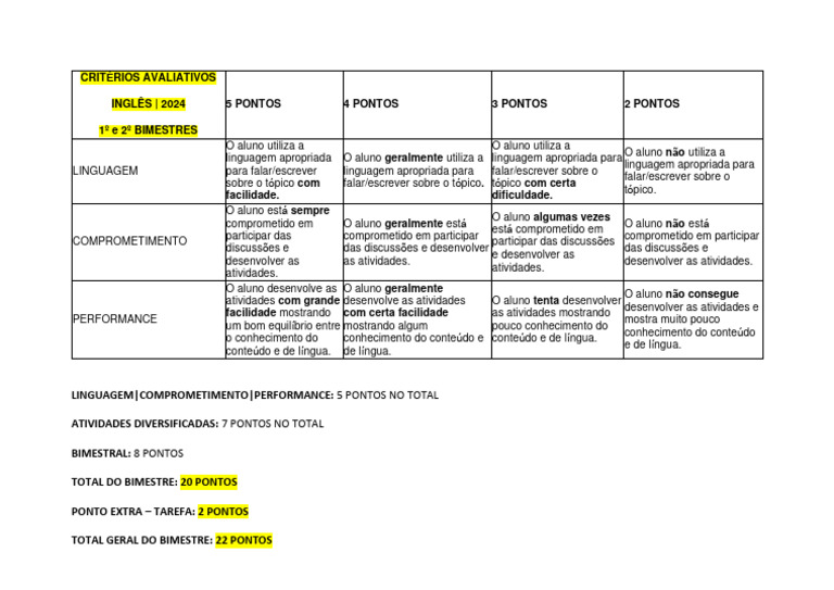 Avaliação - Formativa e Somativa 2024 | PDF | Comunicação humana Avaliação - Formativa e Somativa 2024 | PDF | Comunicação humana