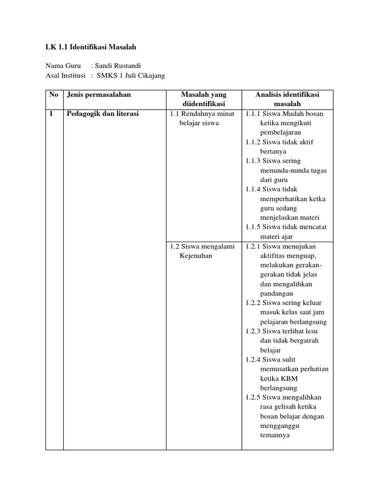 LK 1.1 Identifikasi Masalah - Sandi Rustandi (Siklus 2) | PDF