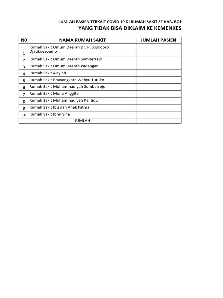 Tabel Pasien Covid TDK BS Di Klaim | PDF
