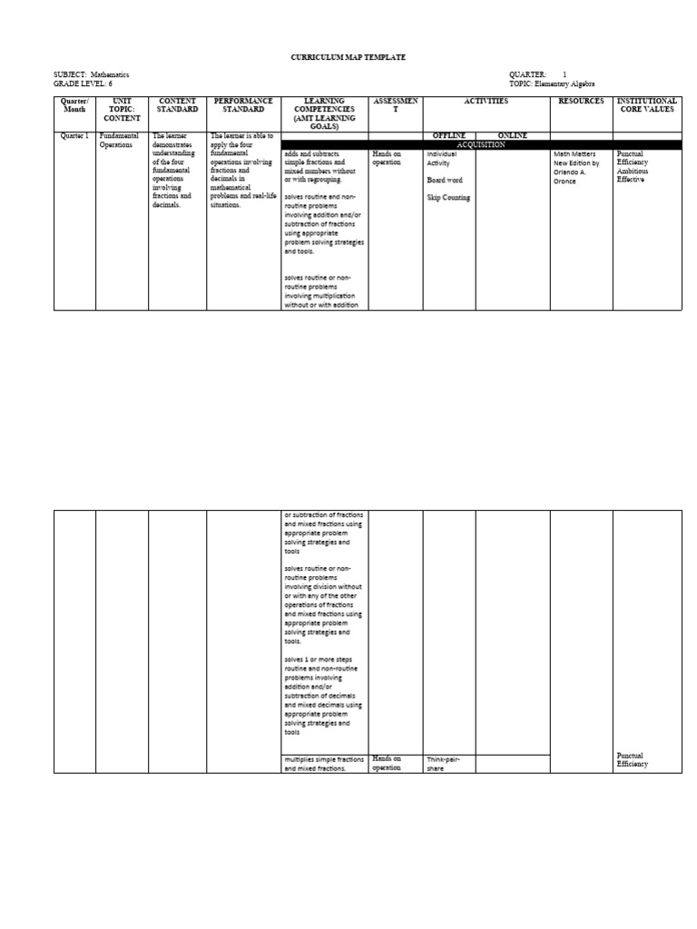 Cur Map Grade 6 Quarter 1 | PDF | Multiplication | Mathematics