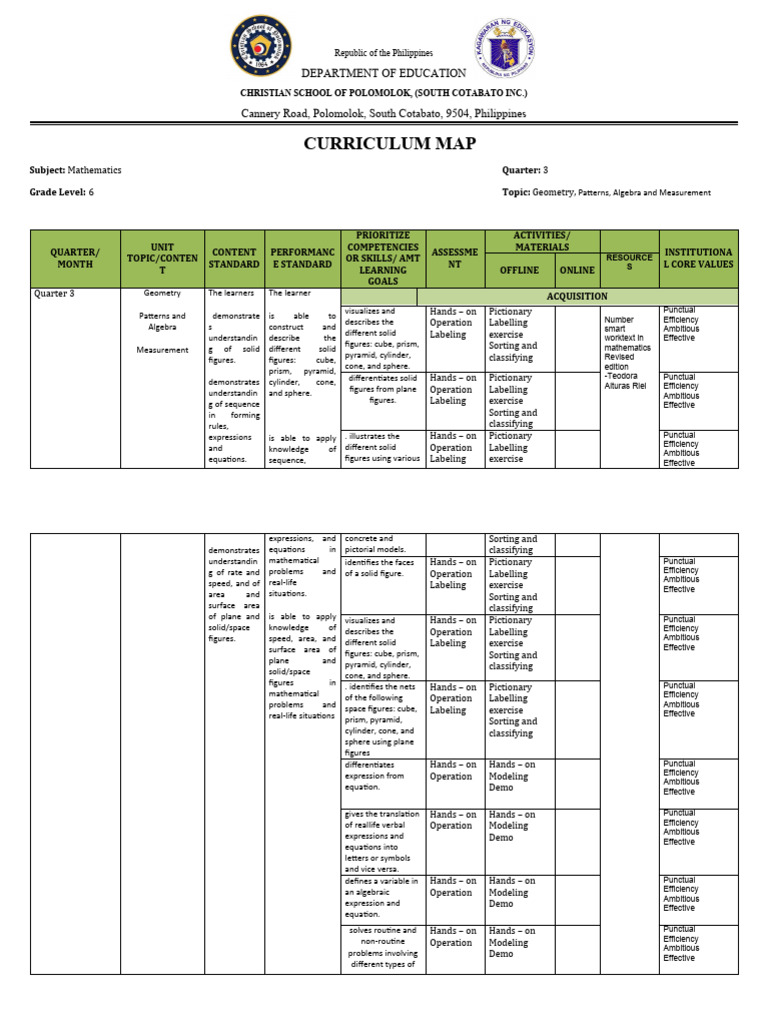 Curriculum Map Template Pdf Area Equations