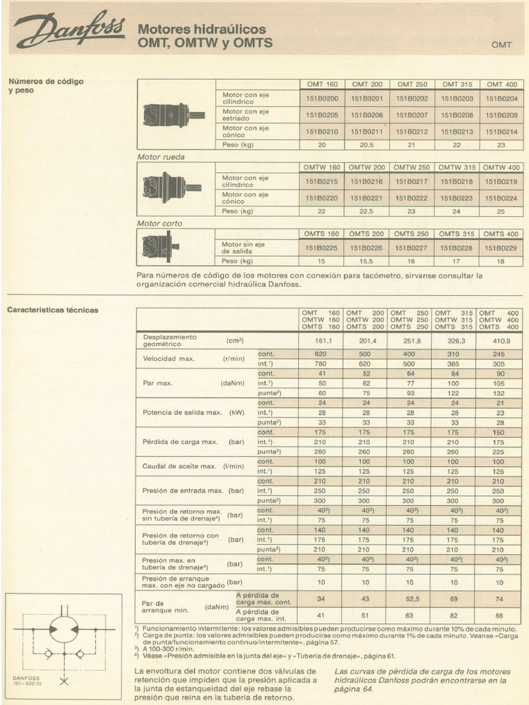 Omt Motores Hidraulicos | PDF