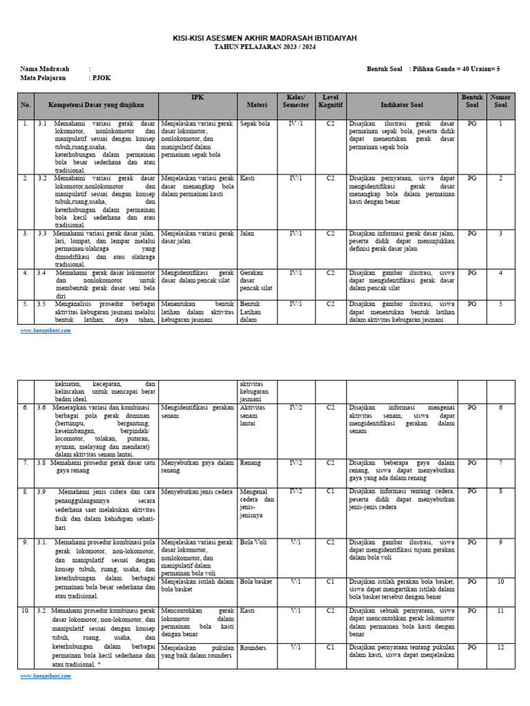 06 Kisi2 Am Mi 2024 - Pjok | PDF
