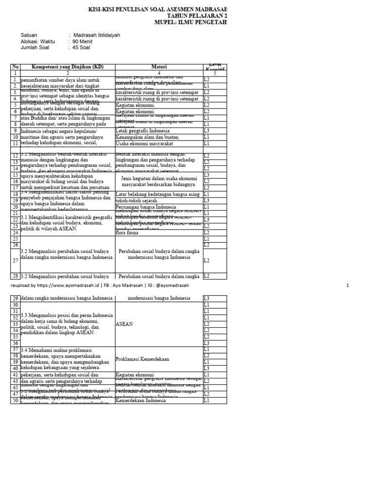 05 Kisi2 Am Mi 2024 - Ips | PDF | Ilmu Sosial