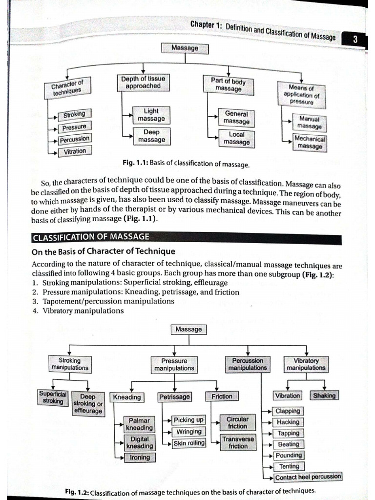 Soft Tissue Manipulation | PDF