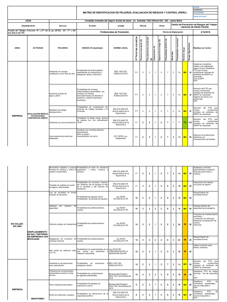 Matriz Iperc Gof-Ceprit | PDF | Factores humanos y ergonomía | ruido