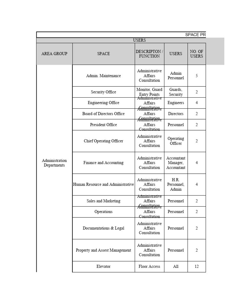 Space Programming Condominium | Download Free PDF | Room | Interior Design