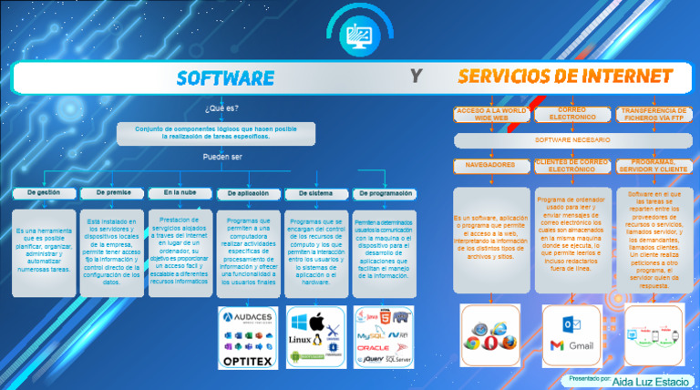 Mapa Conceptual Enviar | PDF | Programación | Programa de computadora