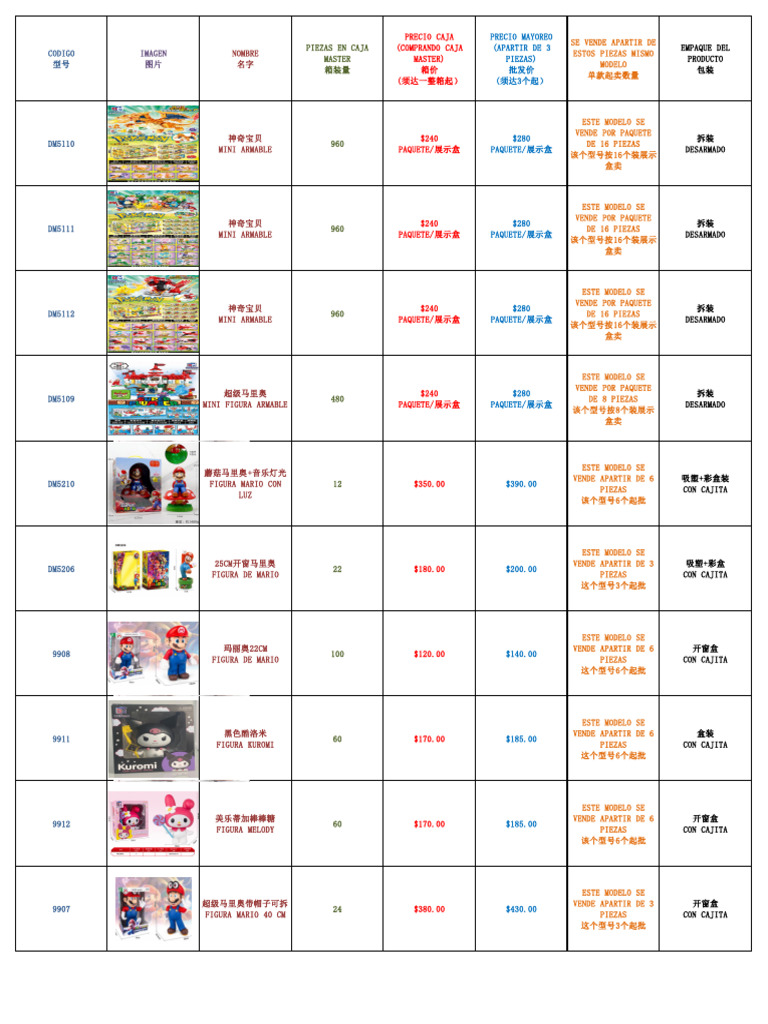 Novedad Al Llegar DM88 | PDF