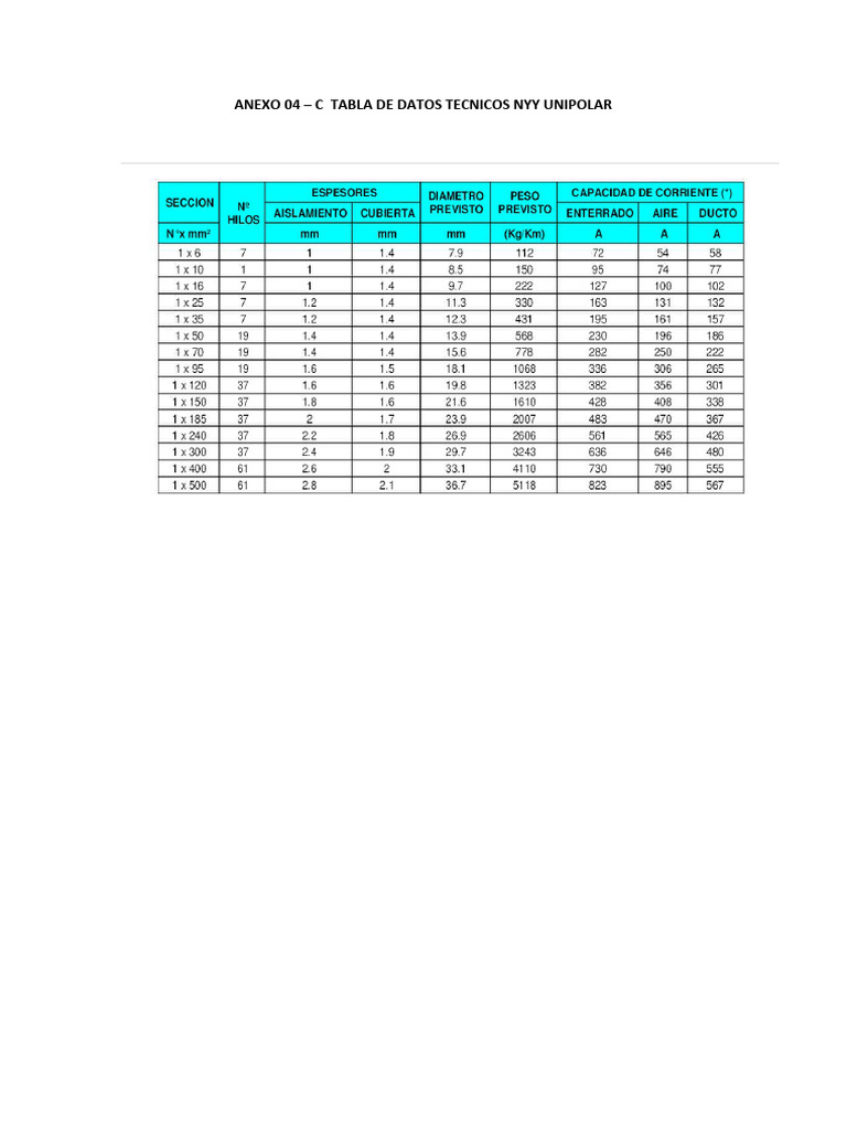 Tabla de Datos Tecnicos Nyy Unipolar | PDF Tabla de Datos Tecnicos Nyy Unipolar | PDF