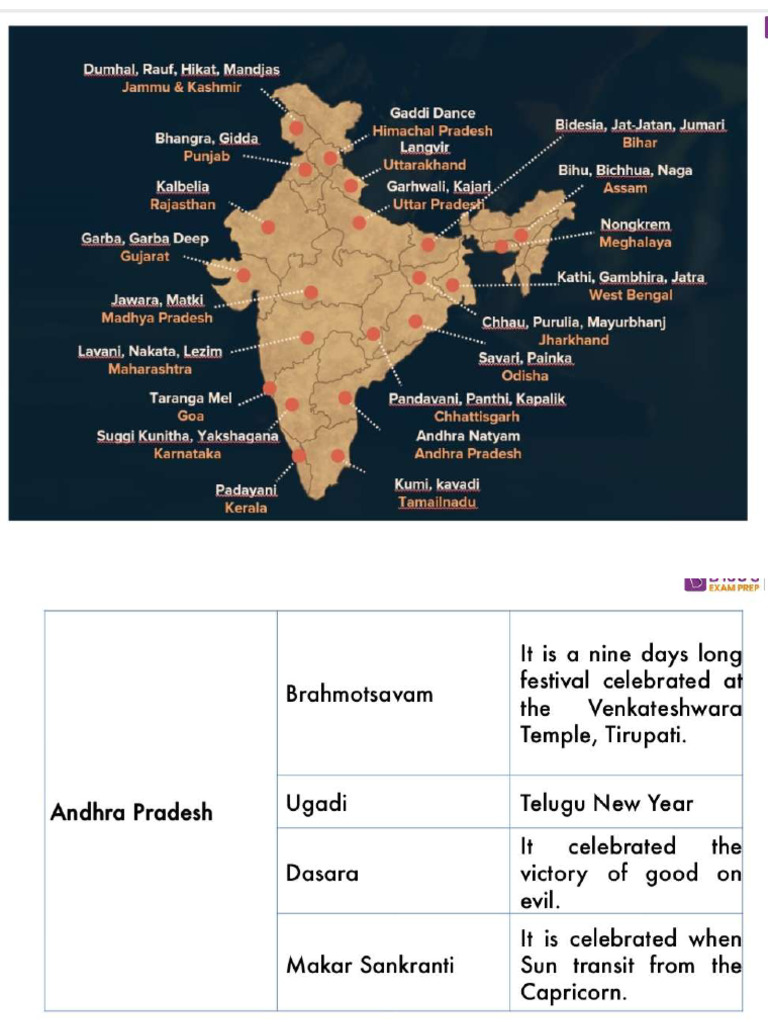 Art N Culture Imp Charts Prelims | PDF