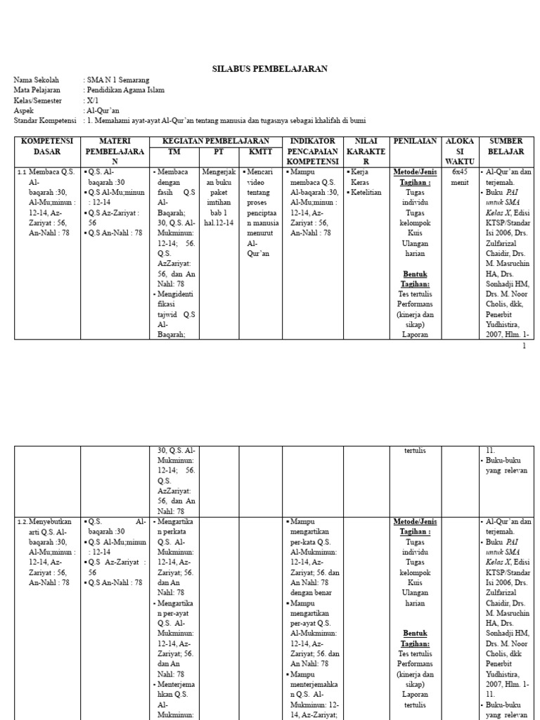 SILABUS PEMBELAJARAN Full 2 | PDF