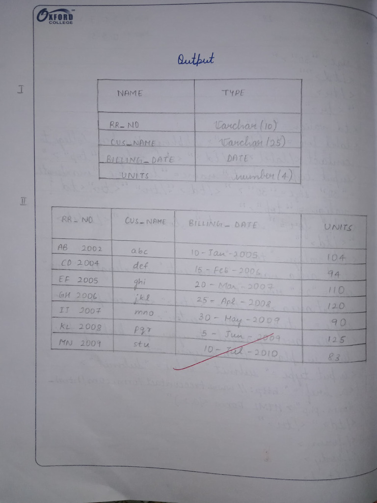 SQL | PDF