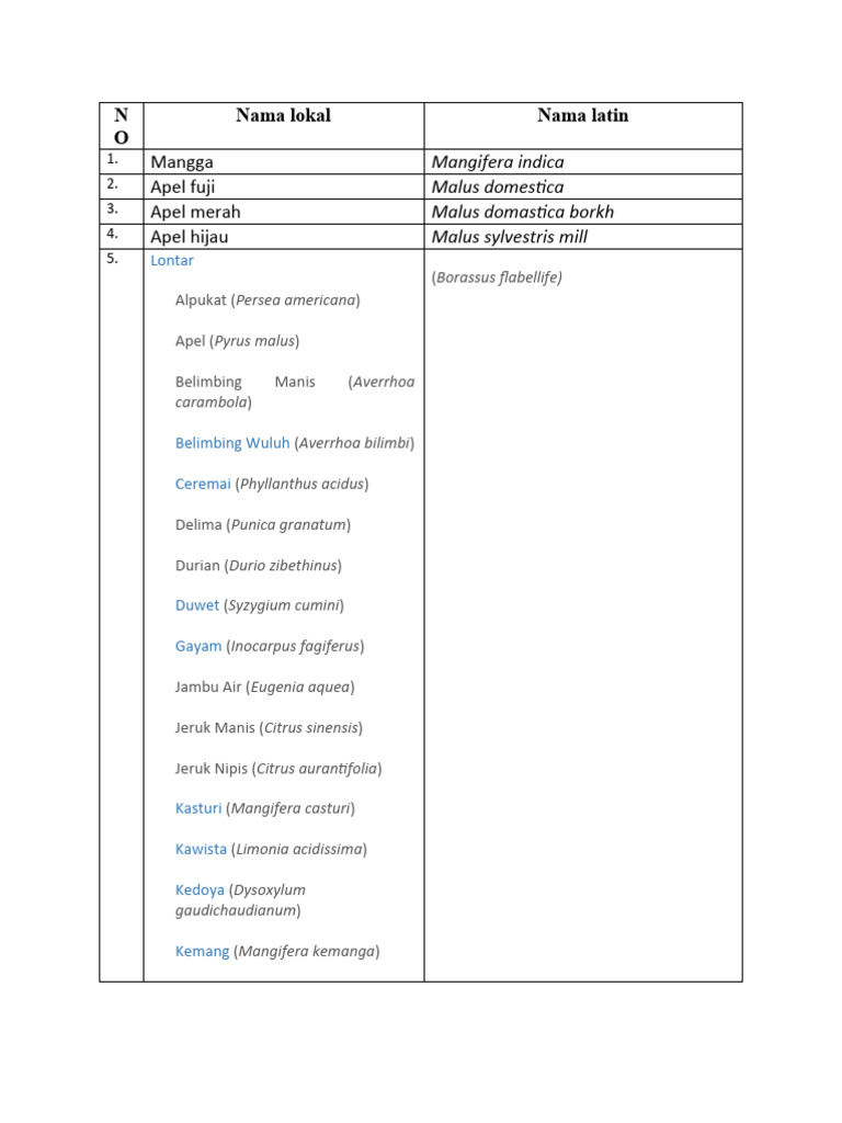 nama nama latin | PDF