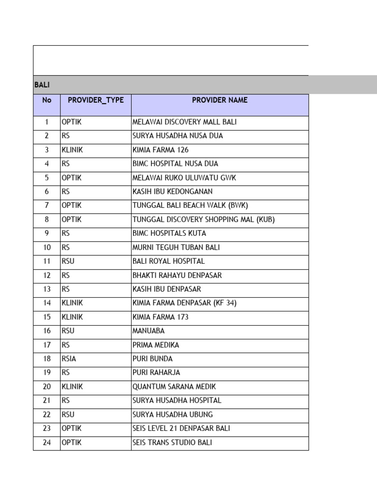 List Provider Medicillin - Meditap As Per 18 Januari 2024 | PDF