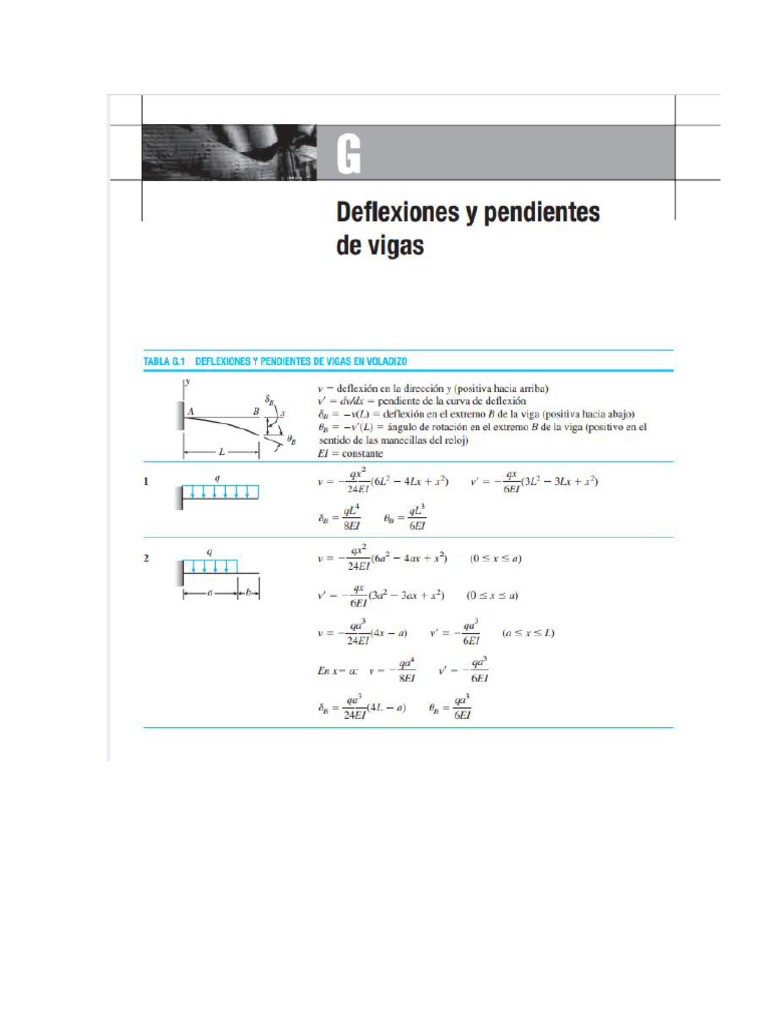 Tablas Deflex y Rotaciones en Vigas | PDF