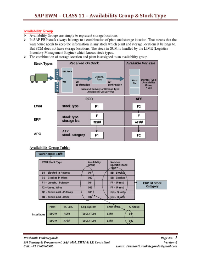 SAP EWM: Availability Group & Stock Types | PDF | Warehouse | Logistics
