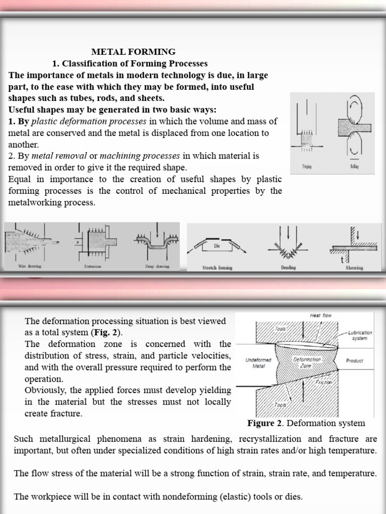 2 Metal forming 1 & 2 | PDF | Deformation (Engineering) | Plasticity (Physics)