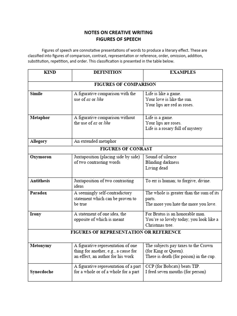 Figurative Langugae and Other Notes On Creative Writing | PDF | Poetry ...