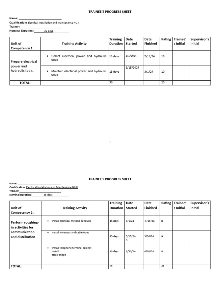 Trainees Progress Sheet | PDF | Electrical Wiring | Wire