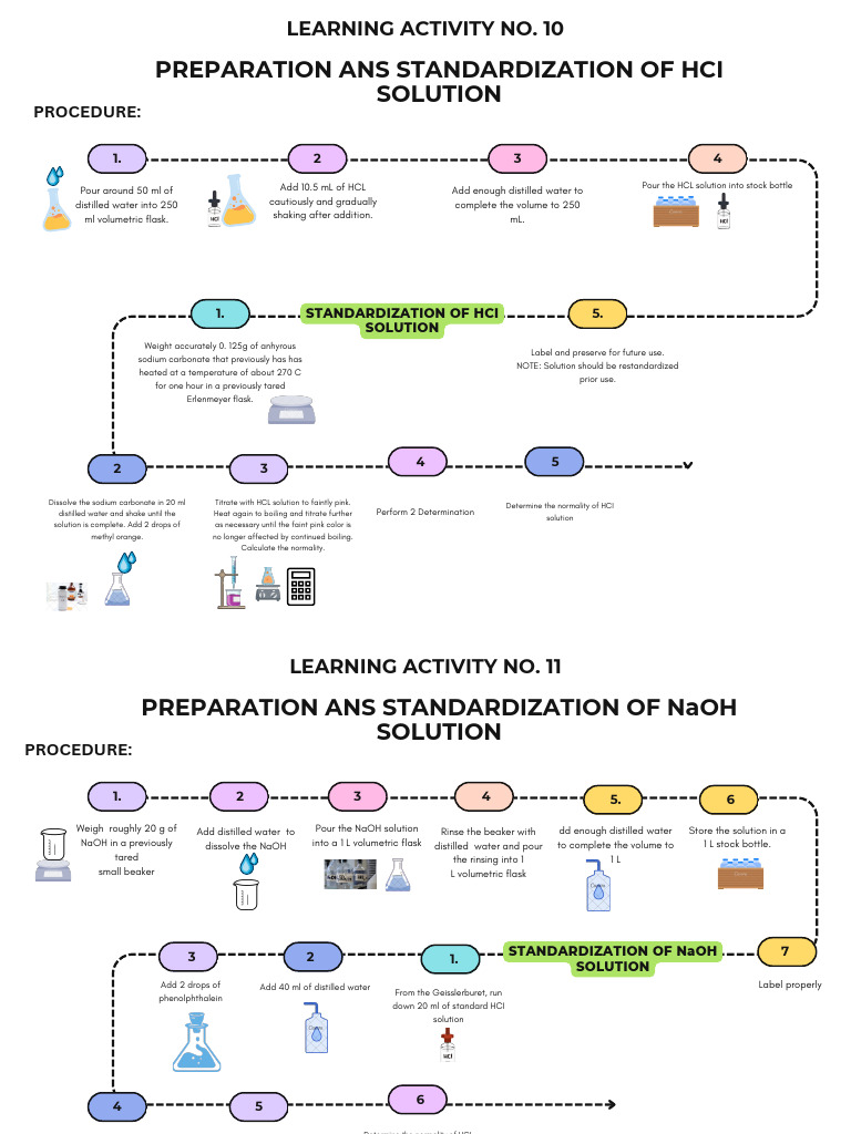 Flowchart For Activity 10 and 11 | PDF | Titration | Chemistry