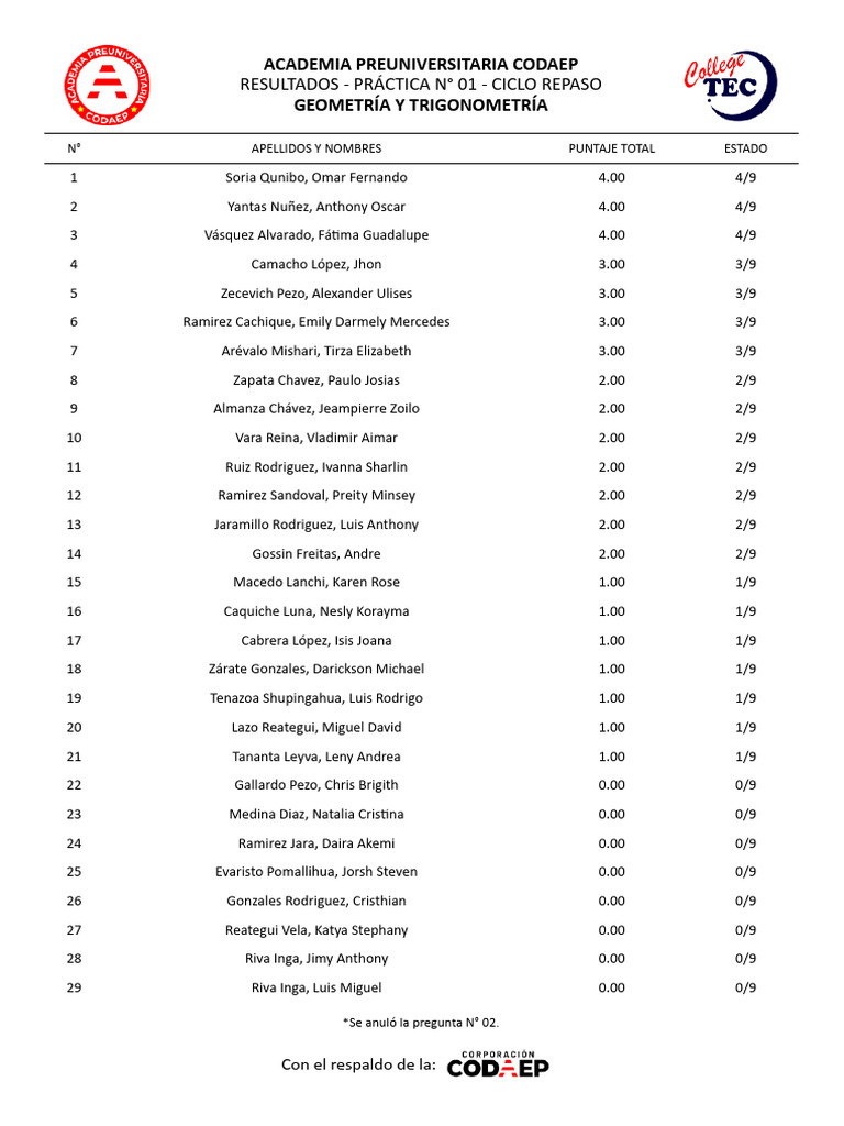 Resultados Práctica Geometría 01 | PDF