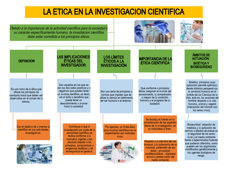 Mapas de Conceptos para Sacar en 4 Painas Cada Uno | PDF | Bioética