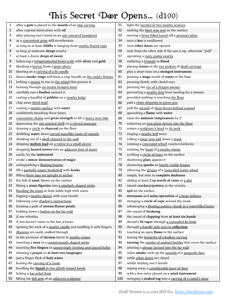 d100 - This Secret Door Opens | PDF
