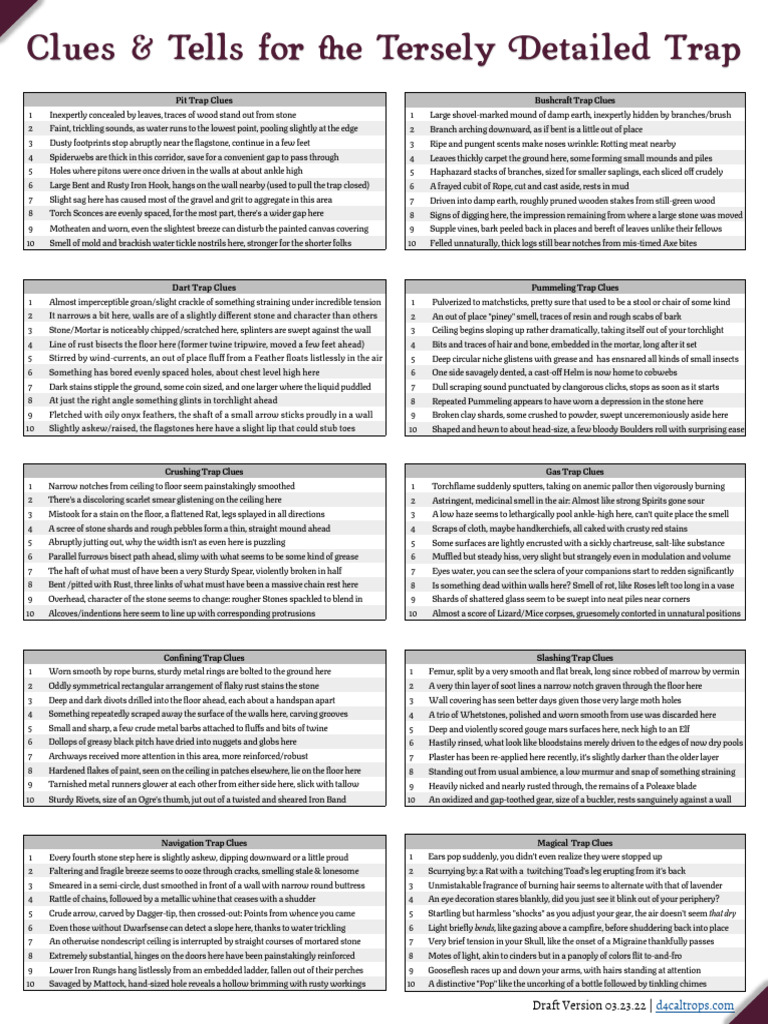 Clues & Tells for the Tersely Detailed Trap | PDF | Materials