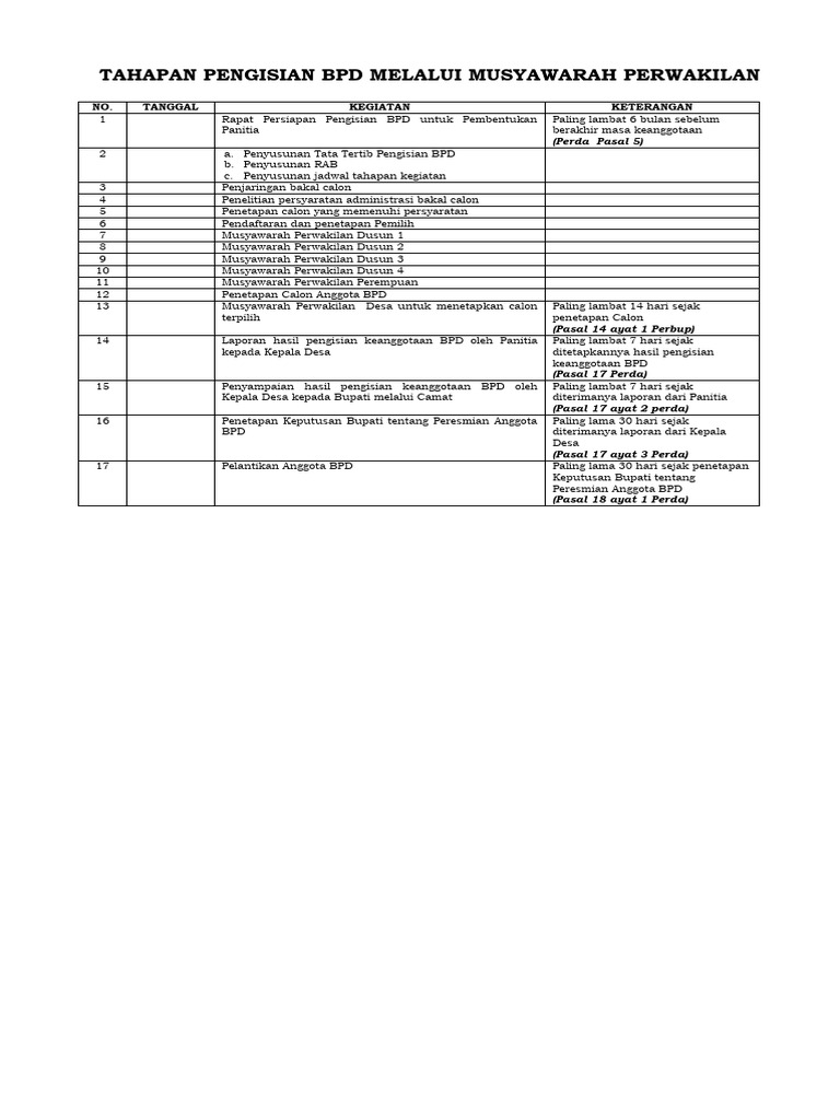 Tahapan Pembentukan BPD | PDF