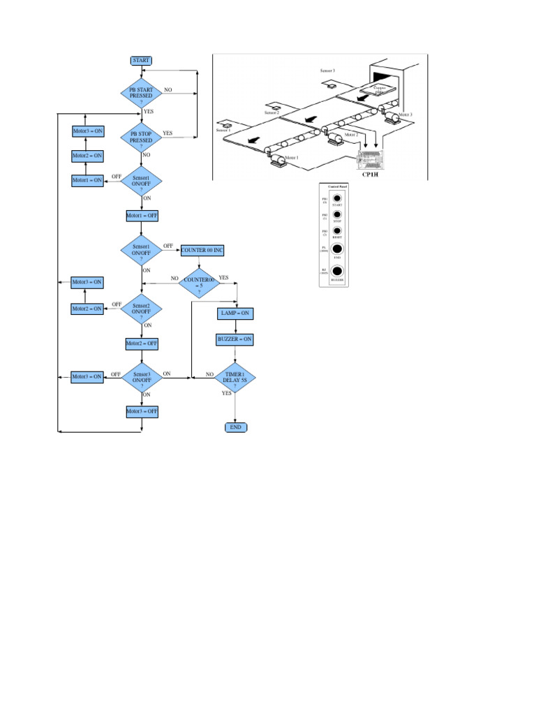 Flow Chart Program Conveyor | PDF