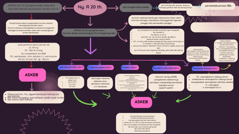 MINDMAP | PDF