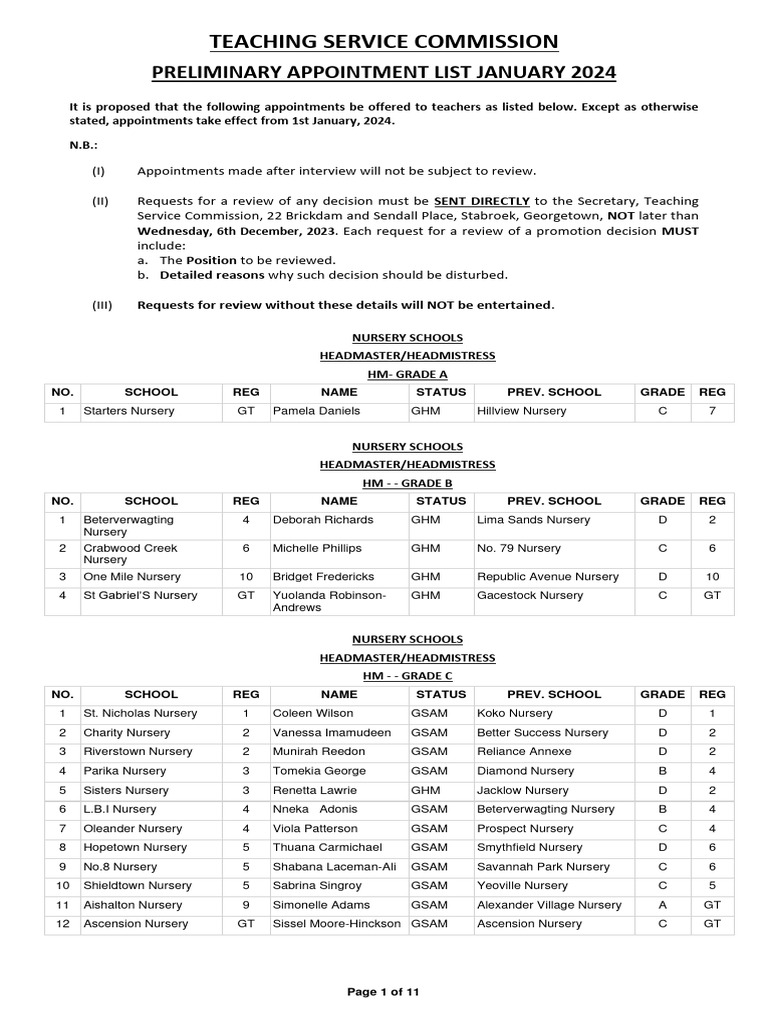Preliminary Appointment 2024 | PDF | Schools