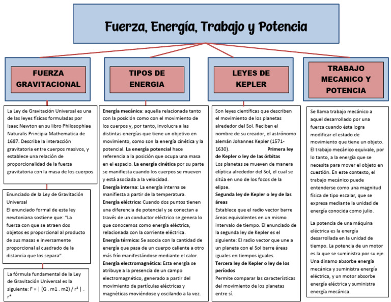 mapa fuerza energia potencia | PDF | Gravedad | Fuerza